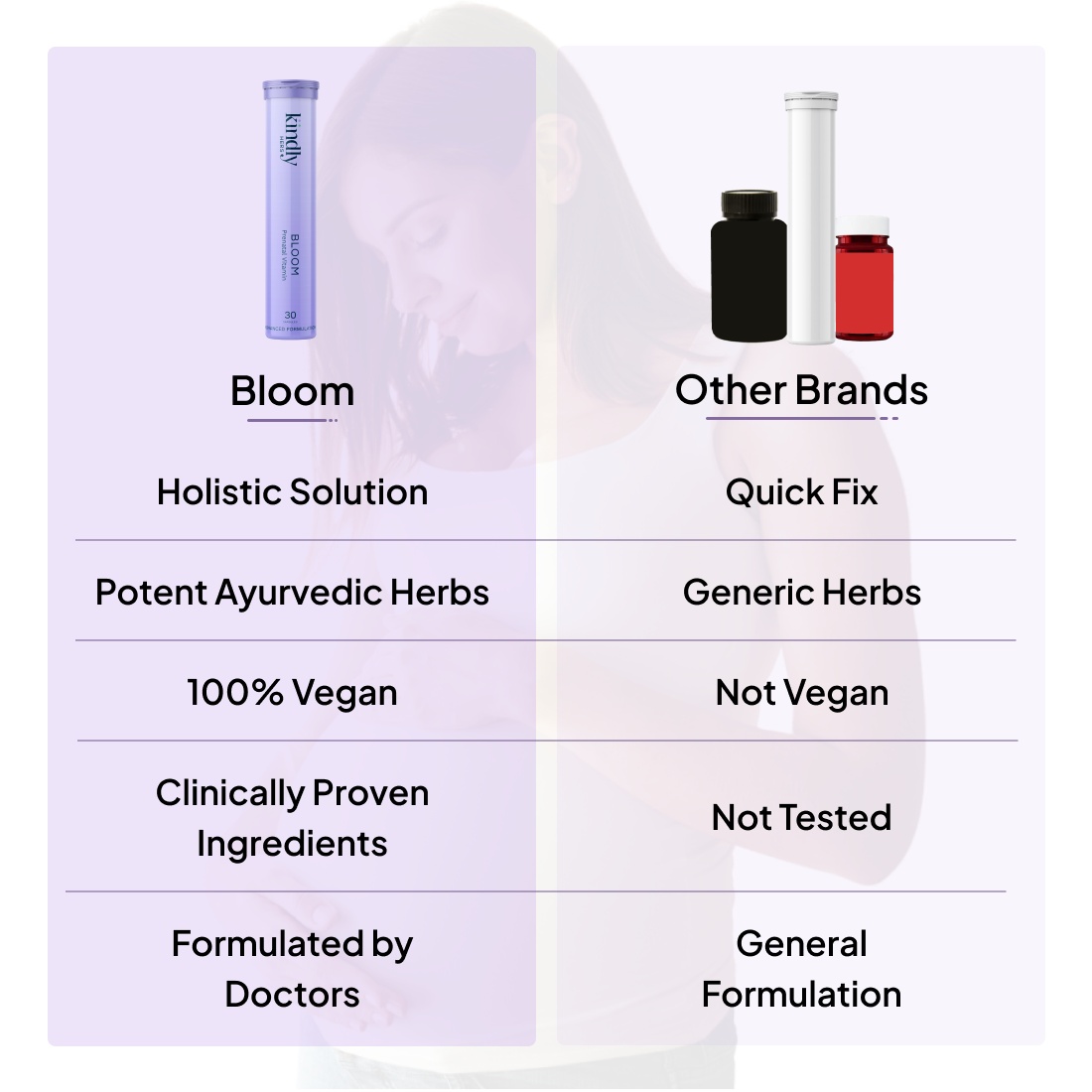 Kindly Health: Bloom Prenatal Vitamins Capsules - 30 Capsules