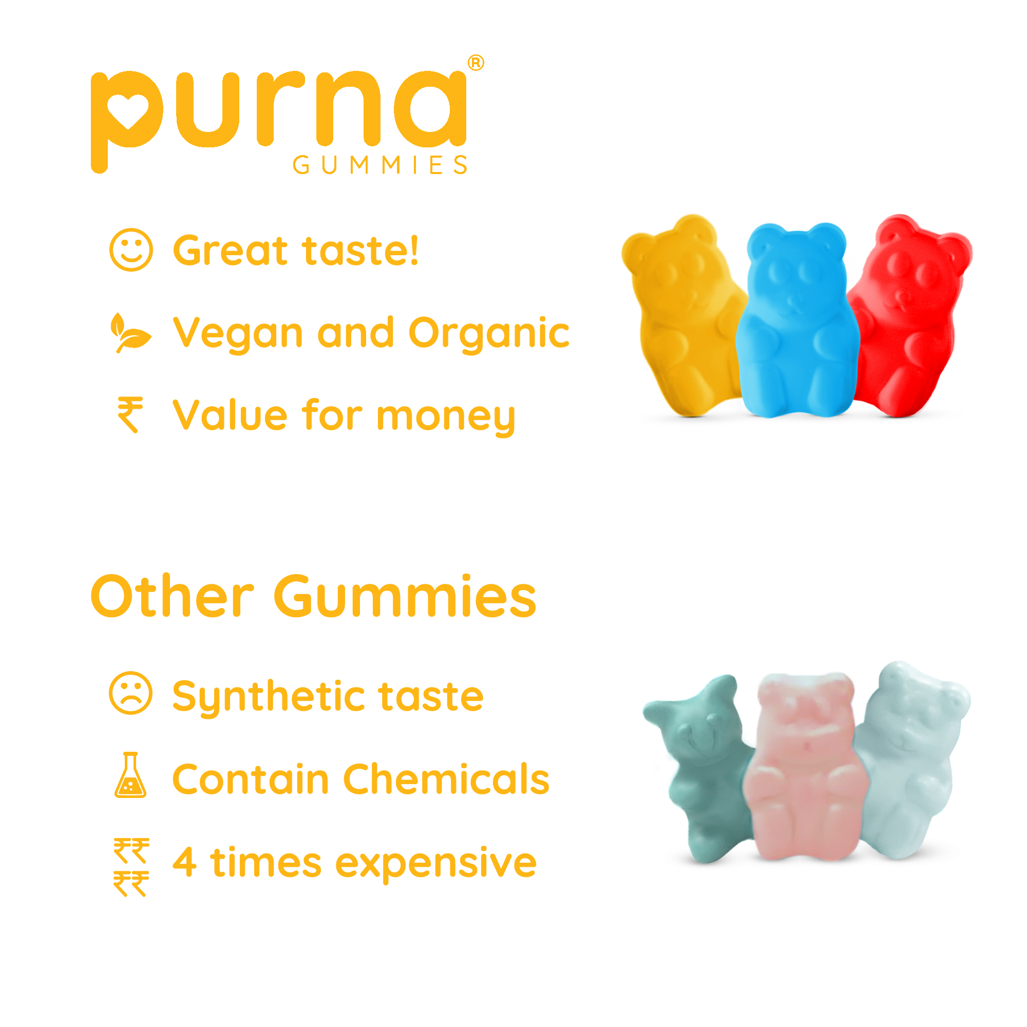 Purna Gummies: Multivitamin Gummies - Mango - 30 Gummies