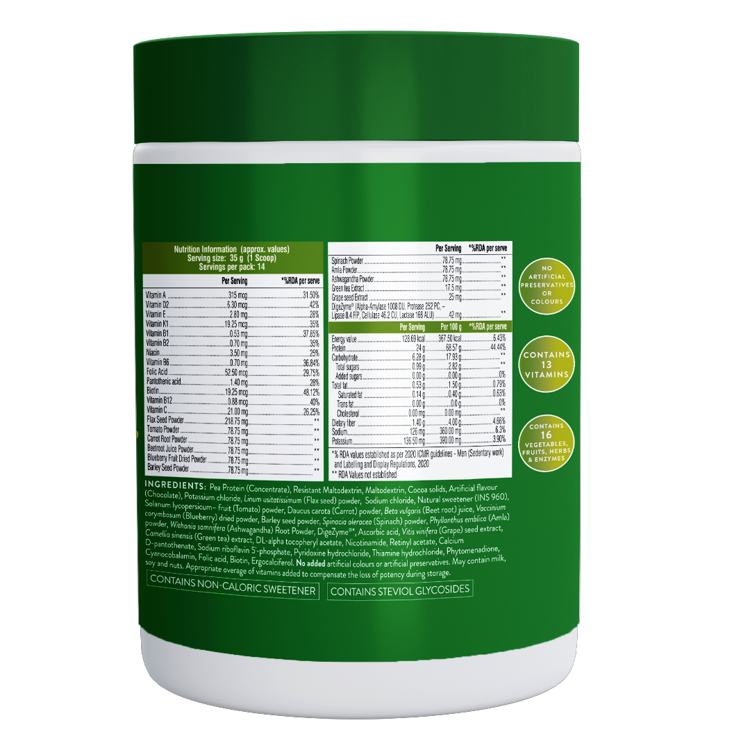 In The Body :: Supplements :: Sports Nutrition :: Protein Powders ...