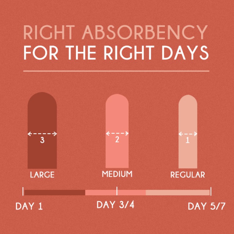 My Peach Store : Organic Cotton Tampons - Medium Flow