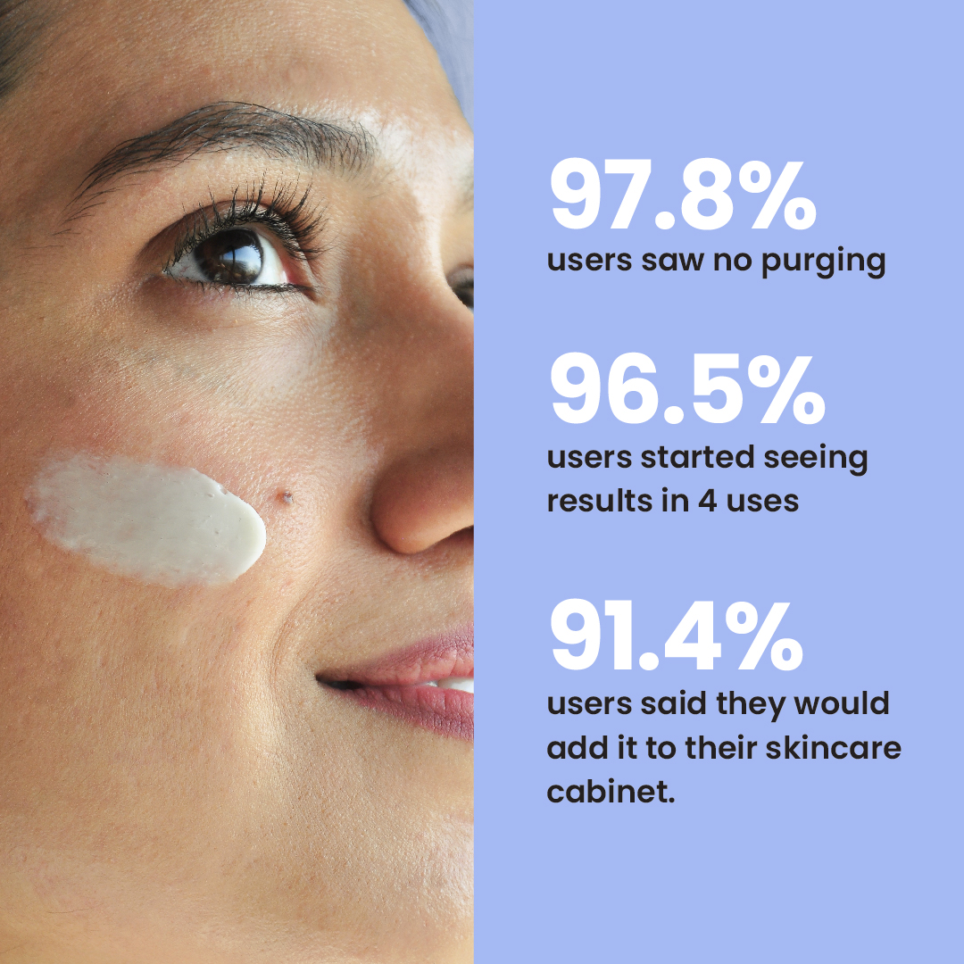 Foxtale: Vit-A-Lity 0.15% Encapsulated Retinol Night Serum - 30ml